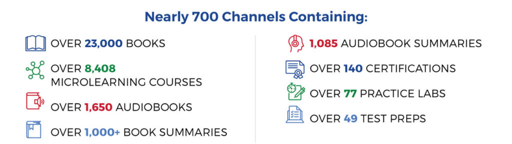 Percipio – Info Access & Distribution(HK) Ltd.