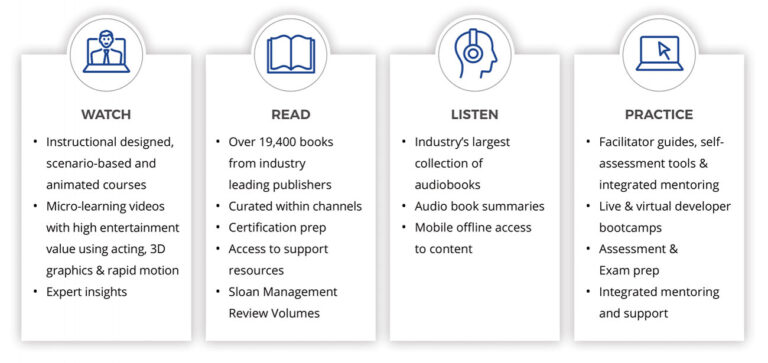 Percipio – Info Access & Distribution(HK) Ltd.